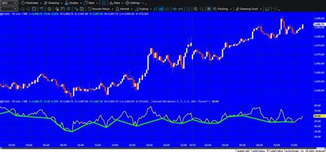 Tutorial 105 Drawing Trendlines Using Bnpoint Objects On A Sub Graph Tradestation