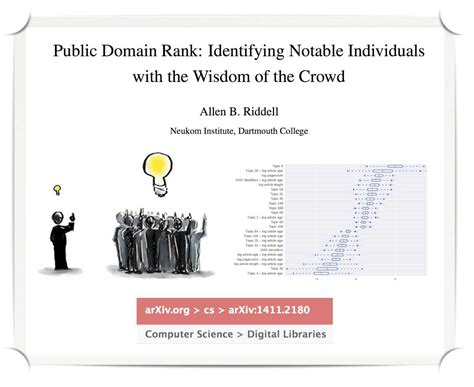 Public Domain Rank Identifying Notable Individuals With The Wisdom Of The Crowd Via