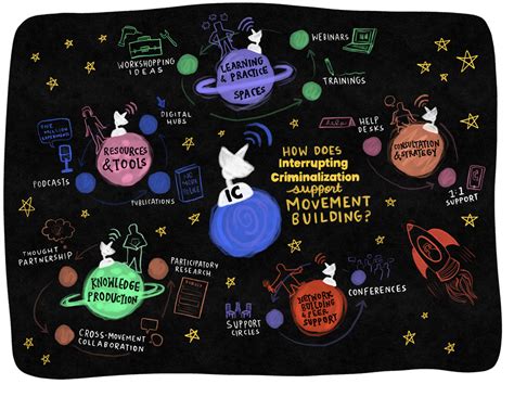 What Makes Ic Unique — Interrupting Criminalization Research In Action