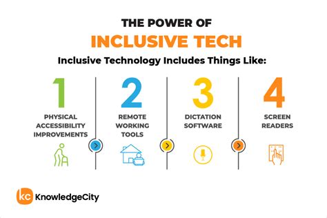 Benefits Of Adopting Inclusive Technology In The Workplace Knowledgecity