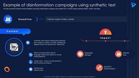 Example Of Disinformation Campaigns Using Synthetic Evolving Landscape