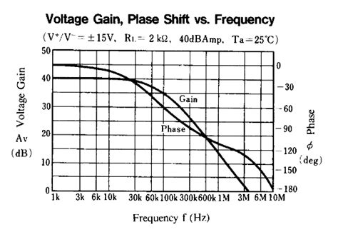Op Amp Phase Shift And Phase Margin Question Page 1