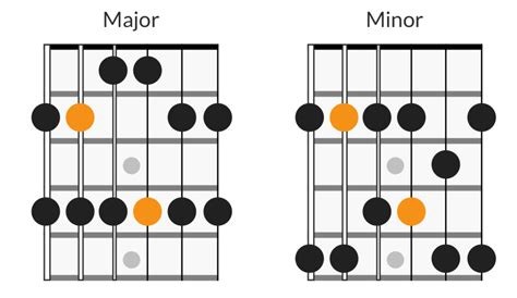 Pentatonic Root Note Exercise To Dominate The Fretboard