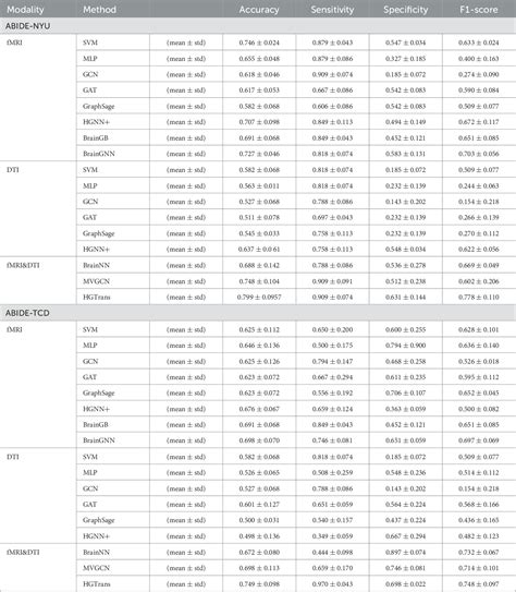 Table 1 From A Hypergraph Transformer Method For Brain Disease
