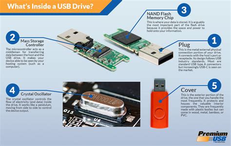 What Is Inside A Usb Drive Premium Usb