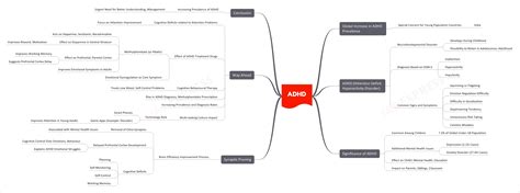 Adhd The Disorder Significance And Synaptic Pruning Ias Express