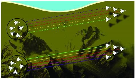 Scenario 1 Containing 10 Uavs Divided Into Two Clusters In Random
