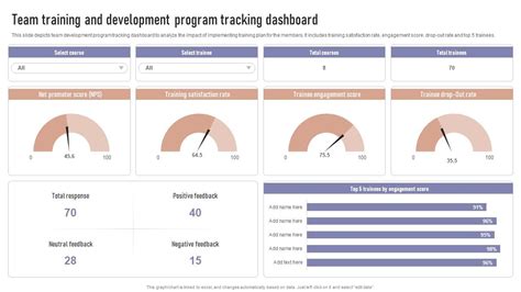 Team Training And Development Program Tracking Formulating Team Development Ppt Example