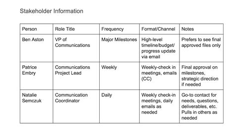 Project Communication Plan Examples And How To Make One The Digital
