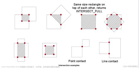 Opencv 之 外接多边形（矩形、圆、三角形、椭圆、多边形）使用详解 Toy模板网