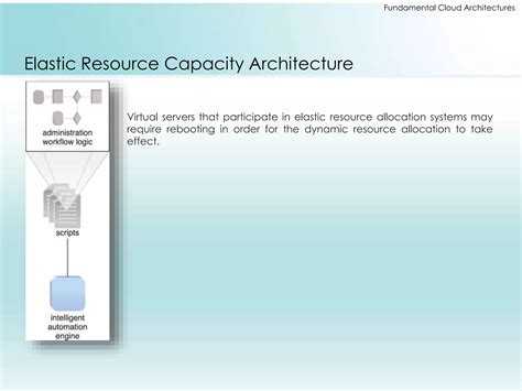 Fundamental Cloud Architectures Pptx Fundamental Cloud Architectures Pptx
