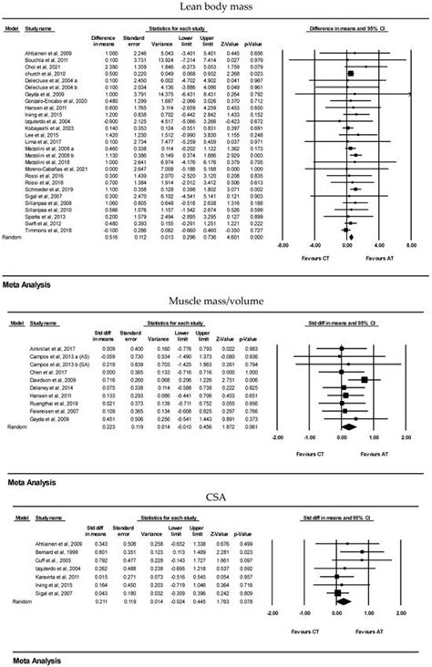 The Effects Of Concurrent Training Versus Aerobic Or Resistance Training Alone On Body