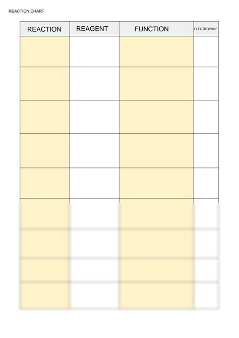 SOLUTION: Reaction chart google sheets merge - Studypool