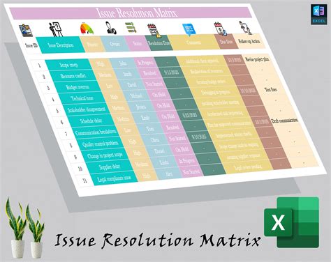 Problem Solving Matrix Issue Resolution Matrix Comprehensive Matrix Guide Fully Editable
