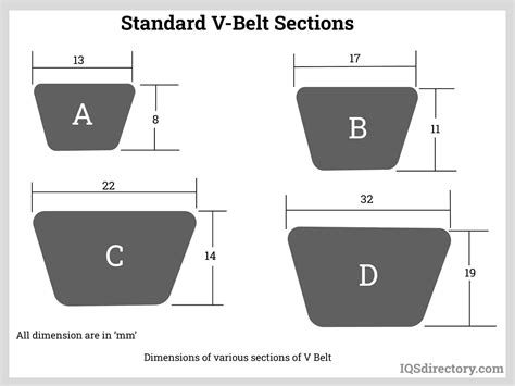 V Belt Angles At Hayley Stokes Blog