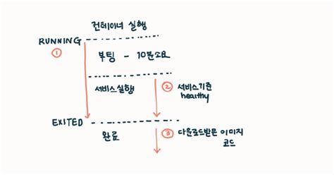 Docker Compose Practice Compose File 250106 07