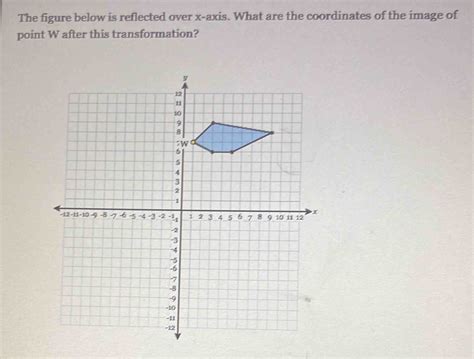 Solved The Figure Below Is Reflected Over X Axis What Are The Coordinates Of The Image Of