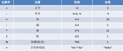 一、scala基础之变量、运算符、程序流程控制 layne s blog