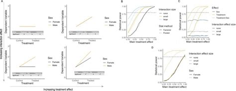 Statistical Simulations Show That Scientists Need Not Increase Overall