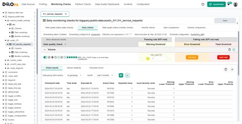 introducing the dqops data quality operations center dqops