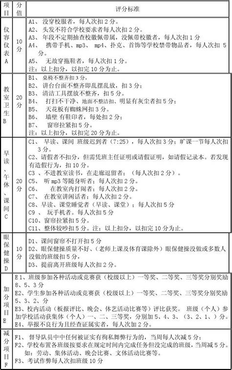 五评比评分细则word文档在线阅读与下载无忧文档