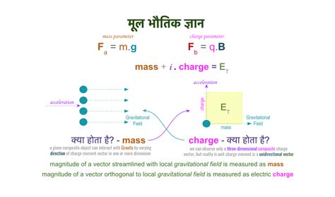 Mass Charge Intrinsic Operators Of Energy