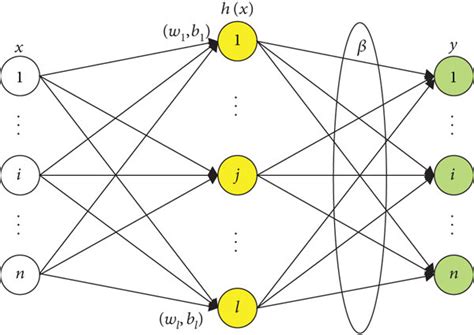 Schematic Diagram Of The Parameter Calculation Method Of The Extreme