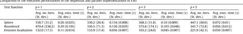 Table 9 From A Modular And Efficient Hardware Architecture For Particle Swarm Optimization