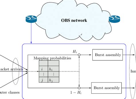 the packet mapping algorithm labeled packets arrive at the ingress