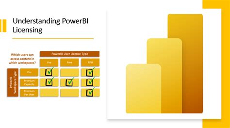 Demystifying Powerbi Licensing Gabriel Doliveira