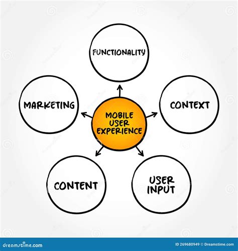 User Meaningful Experience Concept Icon Vector Illustration 227800612