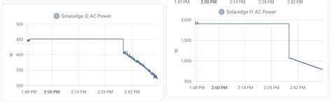 Solaredge Modbus Configuration For Single Inverter And Battery Page 6 Share Your Projects