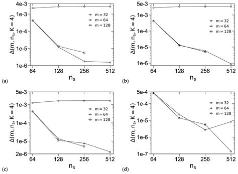 Frankkasper Phases Of Diblock Copolymer Melts Self Consistent Field Results Of Two Commonly