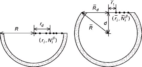 Rules Of The Solute Redistribution Measurement For The Equiaxed Download Scientific Diagram