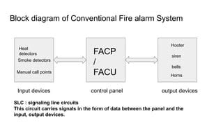 Fire Alarm System Instrumentation Safety Pptx