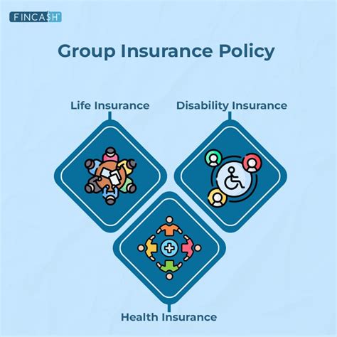 Group Insurance Group Health Insurance Fincash