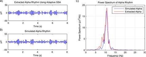 spectrum analysis method at logan newbigin blog