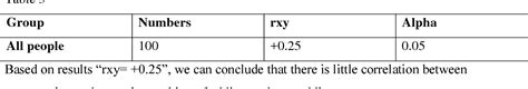 Table 3 From A Comparison Of Extraversion Introversion And Sensation