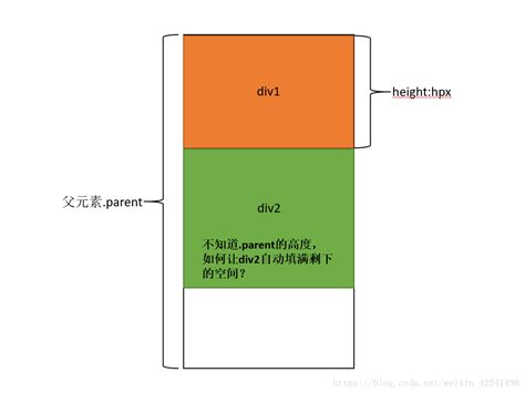 让div填满剩下的空间 如何让div填充空白区域 csdn博客
