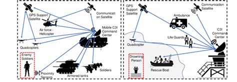 Abstract View Of A C3i System Application In A Military Operation And
