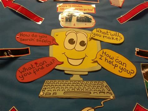 Friendly Computer Cartoon Gor Display With Key Questions