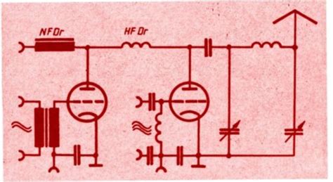 Willkommen Special Funktechnik Modulation Anodenselbstmodulation