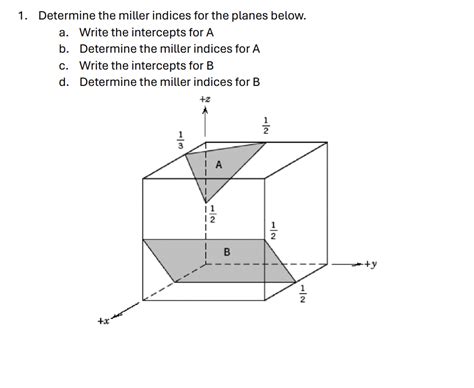 Solved Determine The Miller Indices For The Planes Below A
