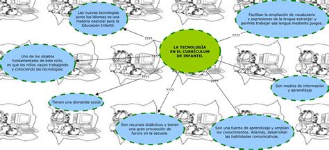 Tics En Infantil Mapa Conceptual