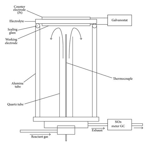 Configuration Of Reactor That Only Working Electrode Is Exposed In The