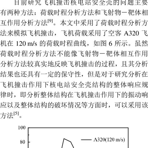 Seismic Isolation Bearing Parameters Download Scientific Diagram