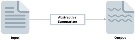 Illustration Of The Abstractive Approach Summarizer Download