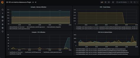 The Grafana Plugins For Oracle Cloud Infrastructure Monitoring Are Back