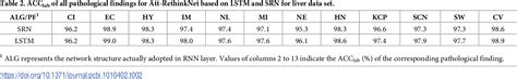 Table 2 From A Multi Label Learning Model For Predicting Drug Induced