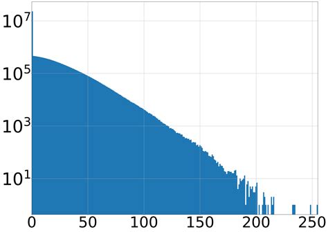 Accelerating Convolutional Neural Networks Via Activation Map Compression Deepai
